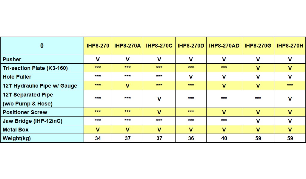 Hydraulic Pusher Application - Universal System Services Ltd.