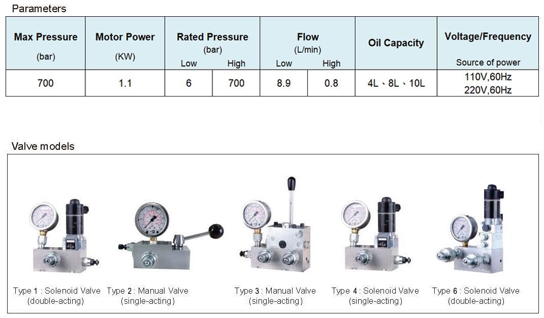 Electric Pumps - Universal System Services Ltd.